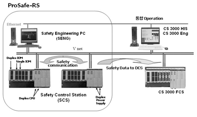 ProSafe-RS 소개