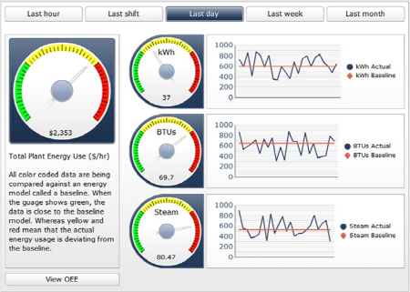 로크웰 오토메이션, S/W 제품군…에너지 인텔리전스 기능 추가