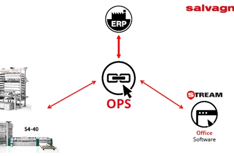 Padova, 살바니니(Salvagnini) OPS 소프트웨어 활용해 자동으로 장비구동 프로그램 작성